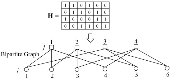 Graph Neural Network (GNN) for Joint Detection–Decoder MAP–LDPC in Bit-Patterned Media Recording ...