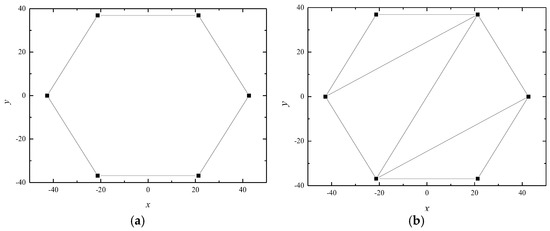 A Fast Modeling Method for BOR–FDTD