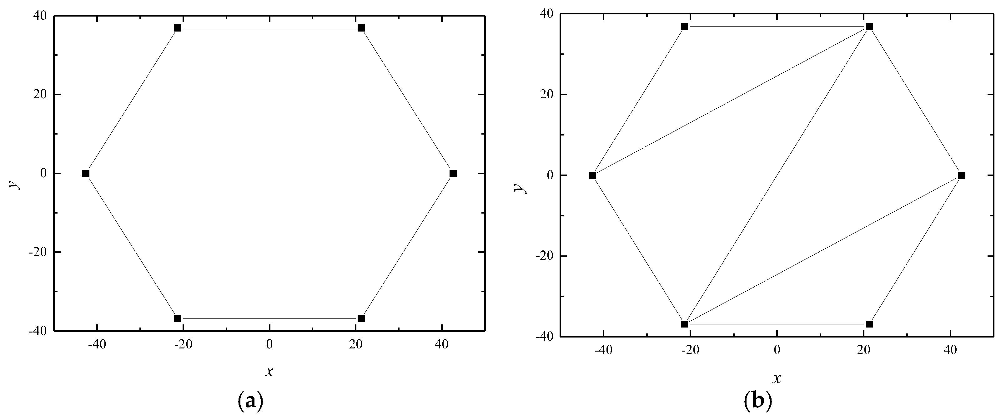 A Fast Modeling Method for BOR–FDTD