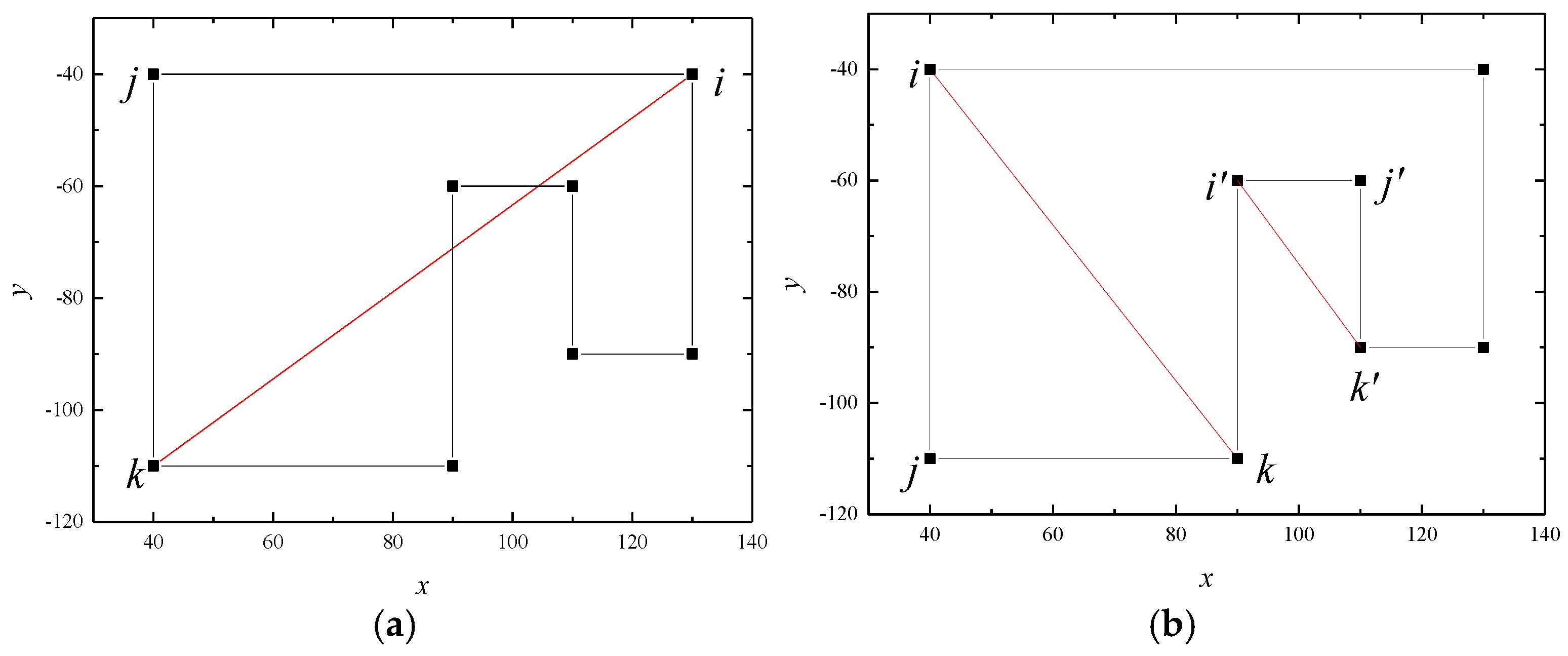 A Fast Modeling Method for BOR–FDTD