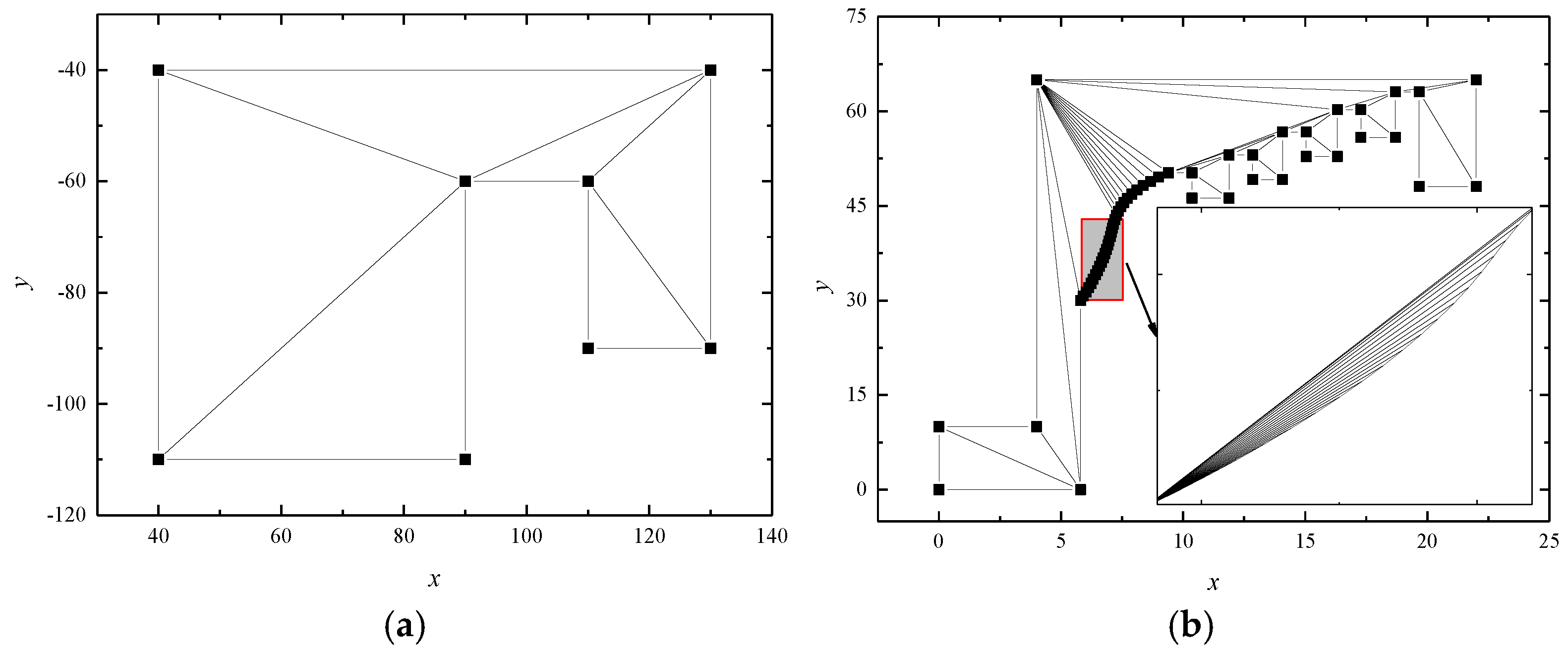 A Fast Modeling Method for BOR–FDTD