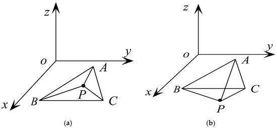 A Fast Modeling Method for BOR–FDTD