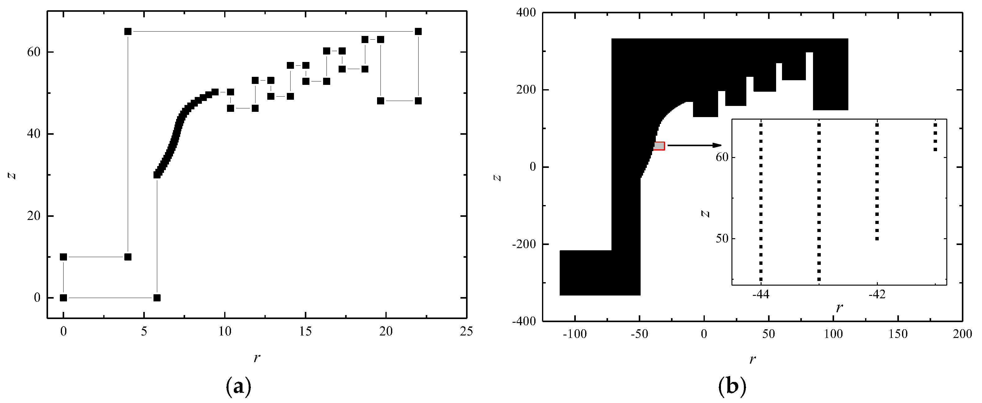 A Fast Modeling Method for BOR–FDTD