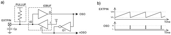 Field-Programmable Gate Array-Based True Random Number Generator Using Capacitive Oscillators