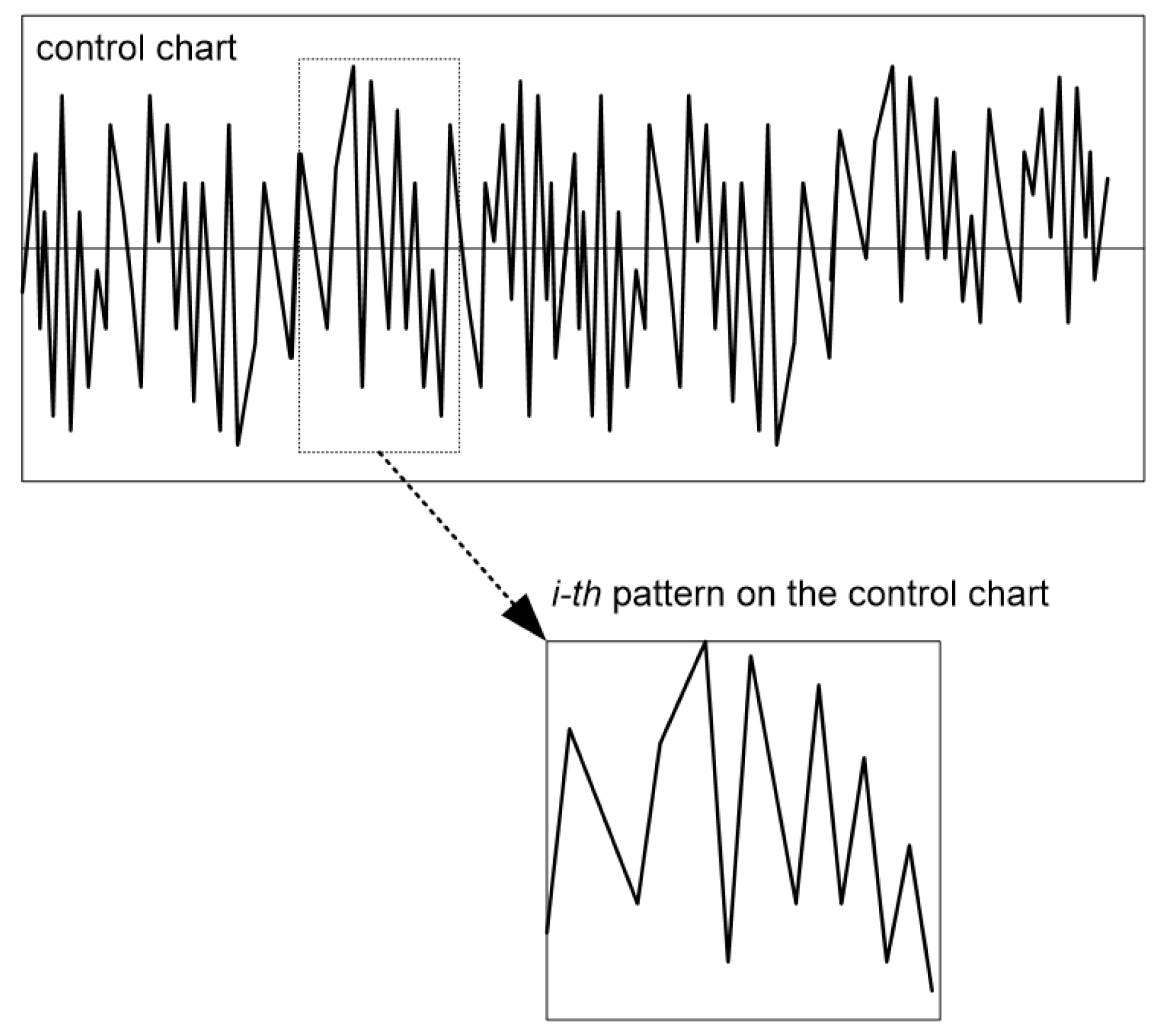 Improving Process Control Through Decision Tree-Based Pattern Recognition