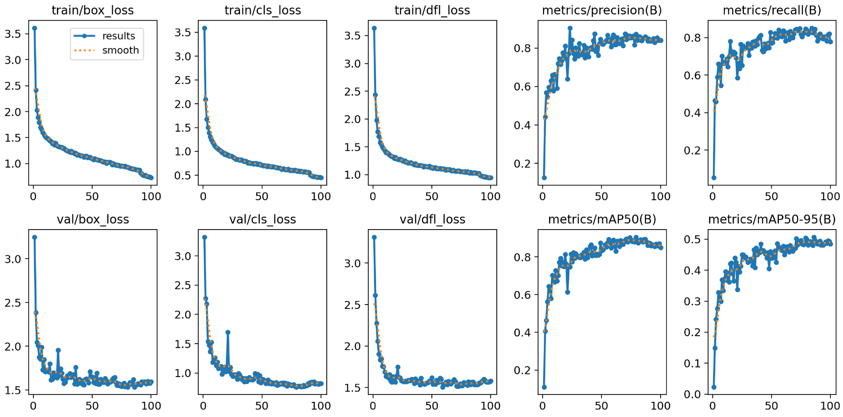 Optimized AI Methods for Rapid Crack Detection in Microscopy Images