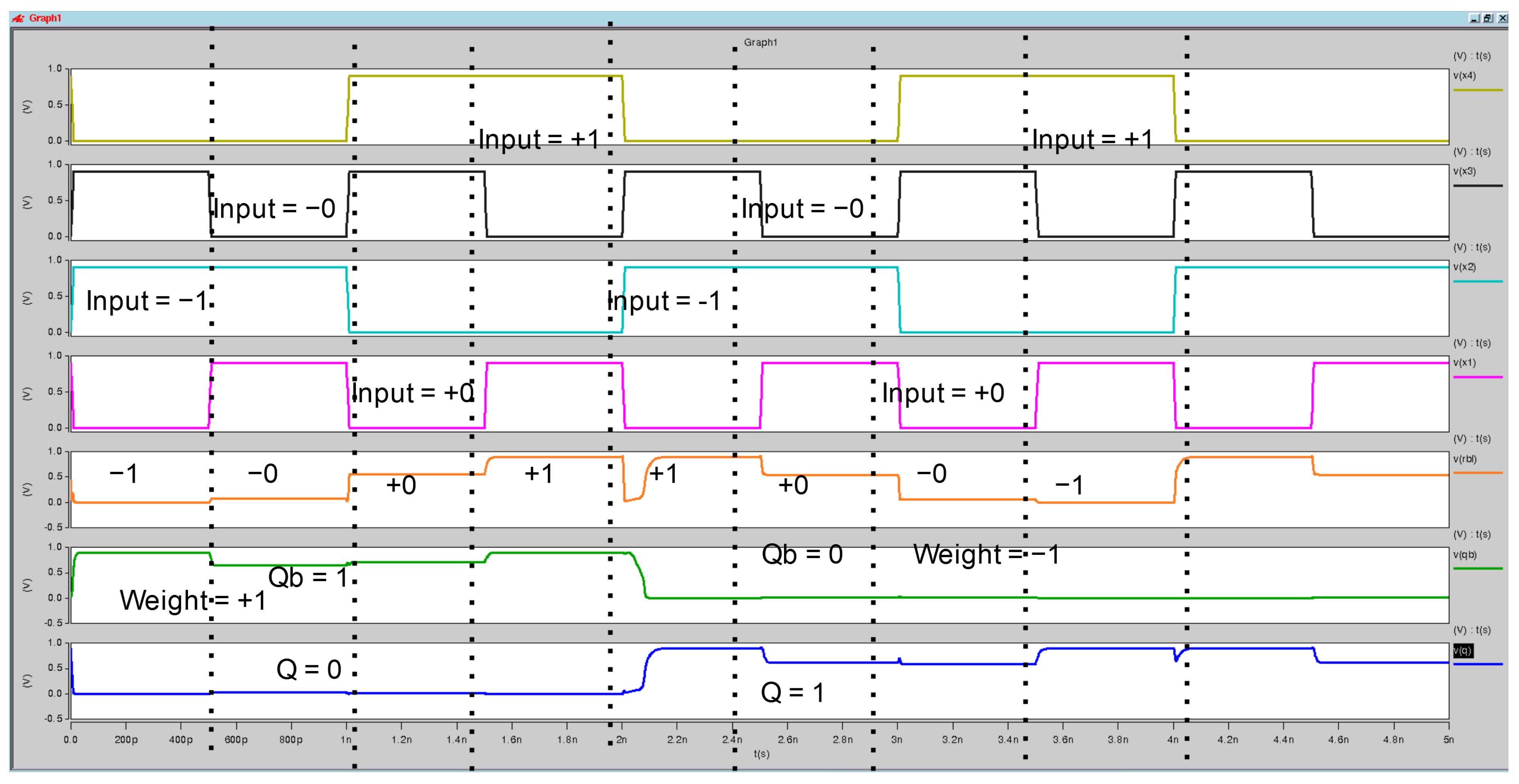 Novel Low-Power Computing-In-Memory (CIM) Design for Binary and Ternary Deep Neural Networks by ...