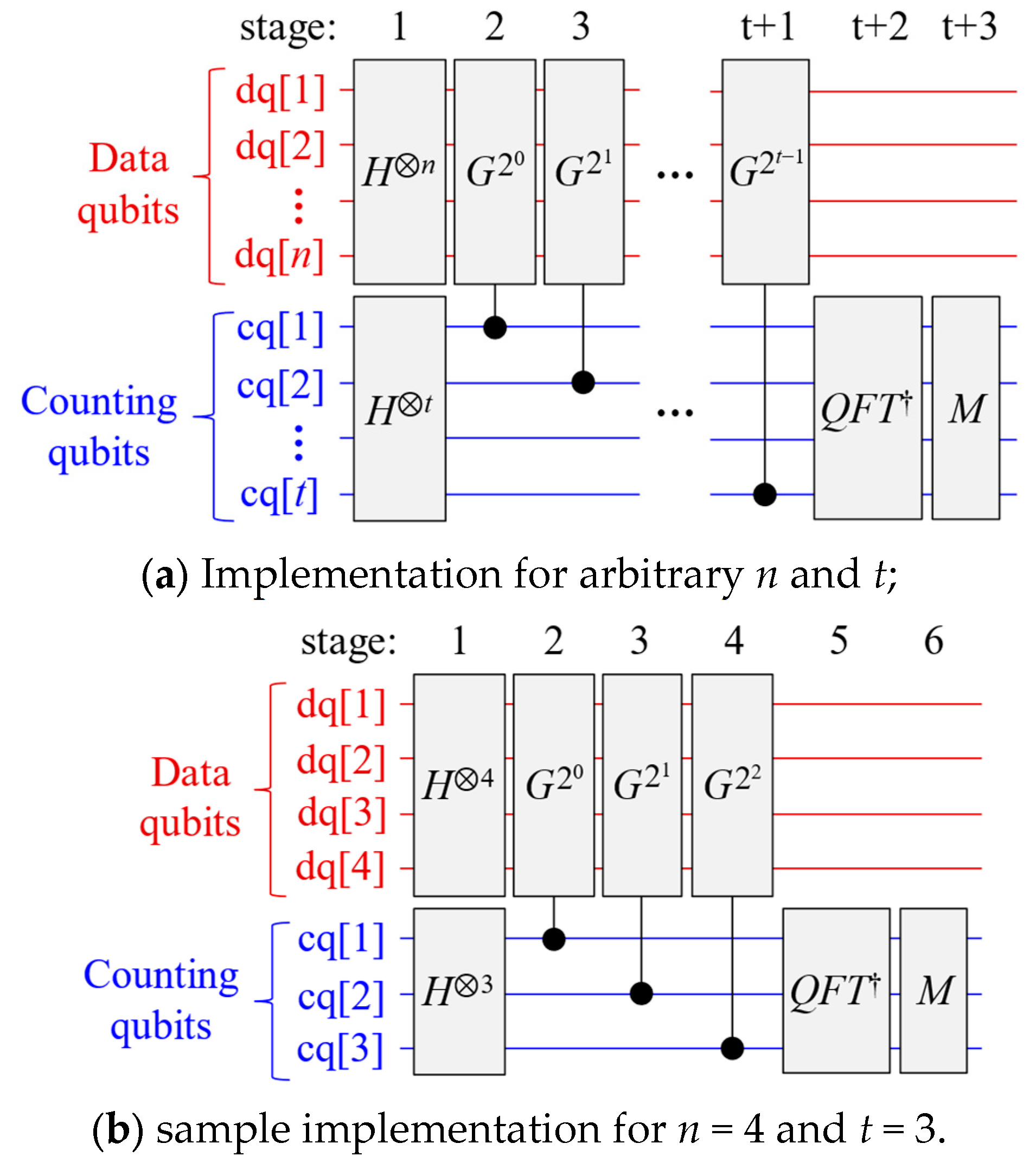 Finding All Solutions with Grover’s Algorithm by Integrating Estimation and Discovery
