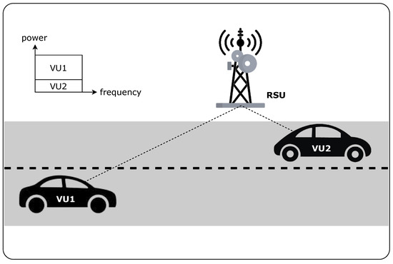 Efficient User Pairing and Resource Optimization for NOMA-OMA Switching Enabled Dynamic Urban ...