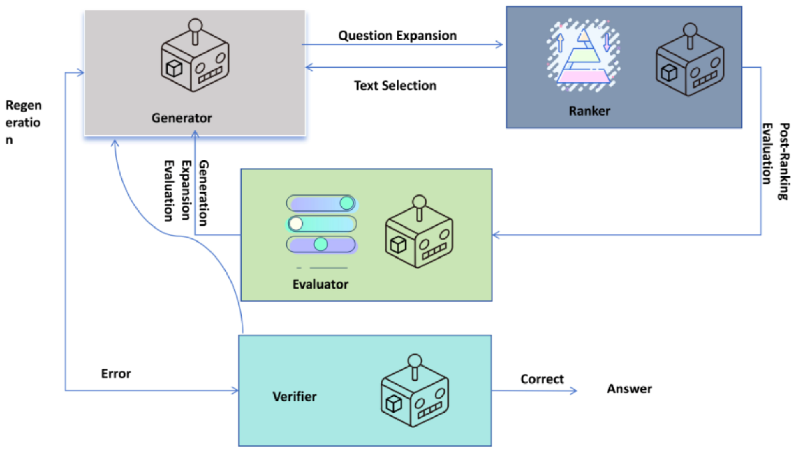 KG-EGV: A Framework for Question Answering with Integrated Knowledge Graphs and Large Language ...
