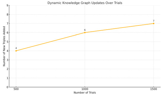 KG-EGV: A Framework for Question Answering with Integrated Knowledge ...