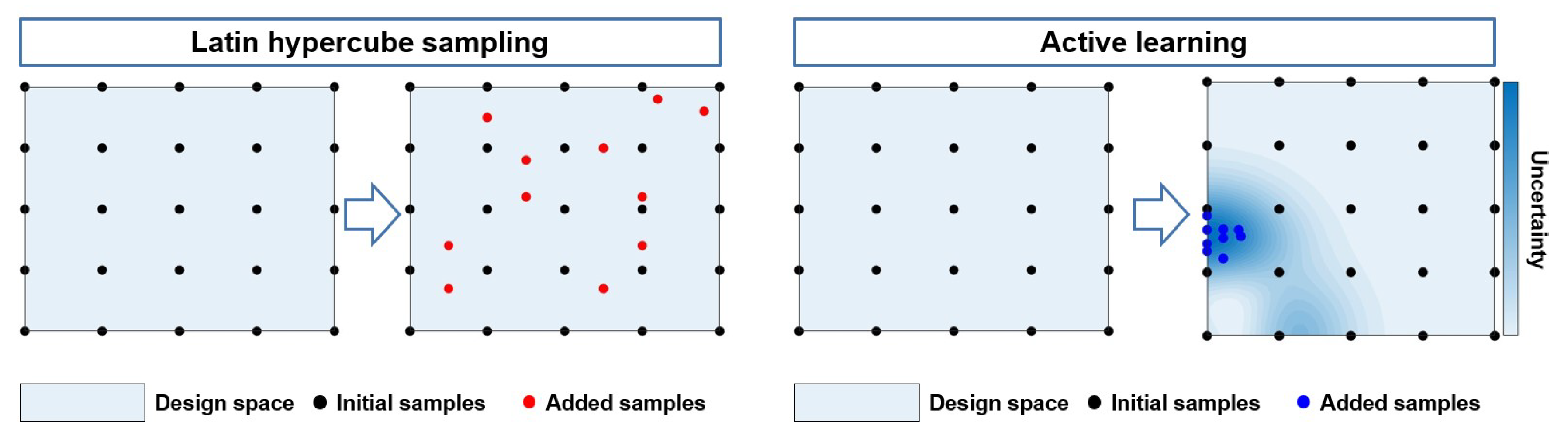 Efficient Neural Network-Based Compact Modeling for Novel Device Structures Using a Multi ...