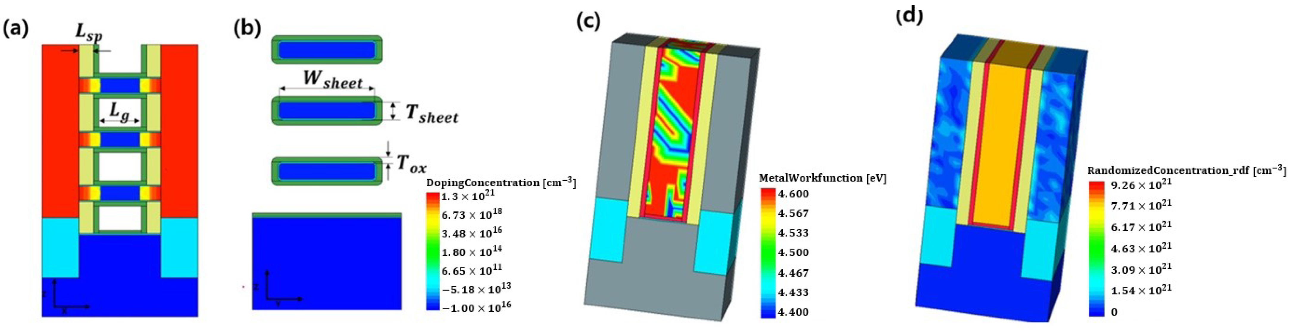 Efficient Neural Network-Based Compact Modeling for Novel Device Structures Using a Multi ...