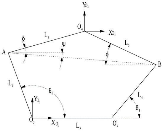 Design and Performance Analysis of a Parallel Pipeline Robot