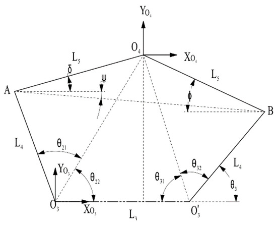 Design and Performance Analysis of a Parallel Pipeline Robot