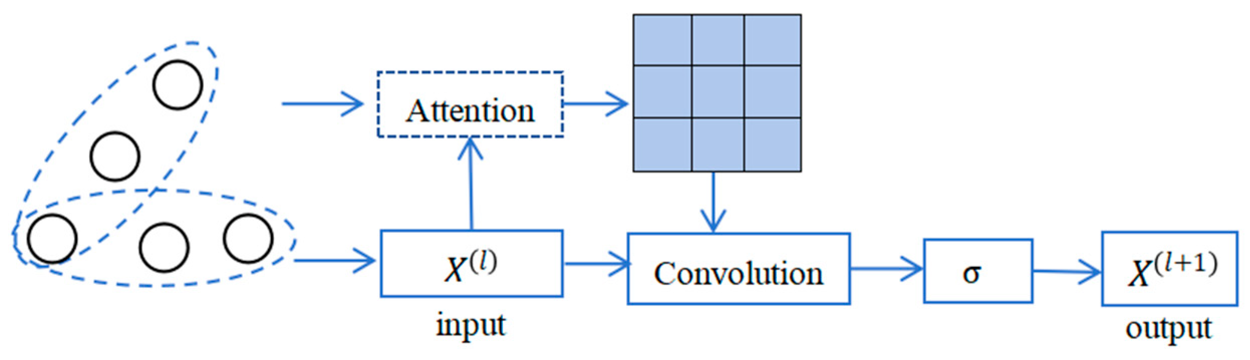 Research on Personalized Recommendation of Complementary Products Based on Demand Cross ...