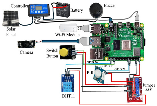 Developing an Alert System for Agricultural Protection: Sika Deer ...