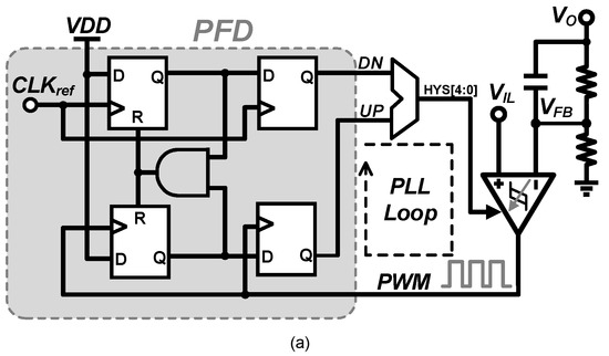 A Tight Load Regulation Hysteretic Boost Converter with Compact and ...