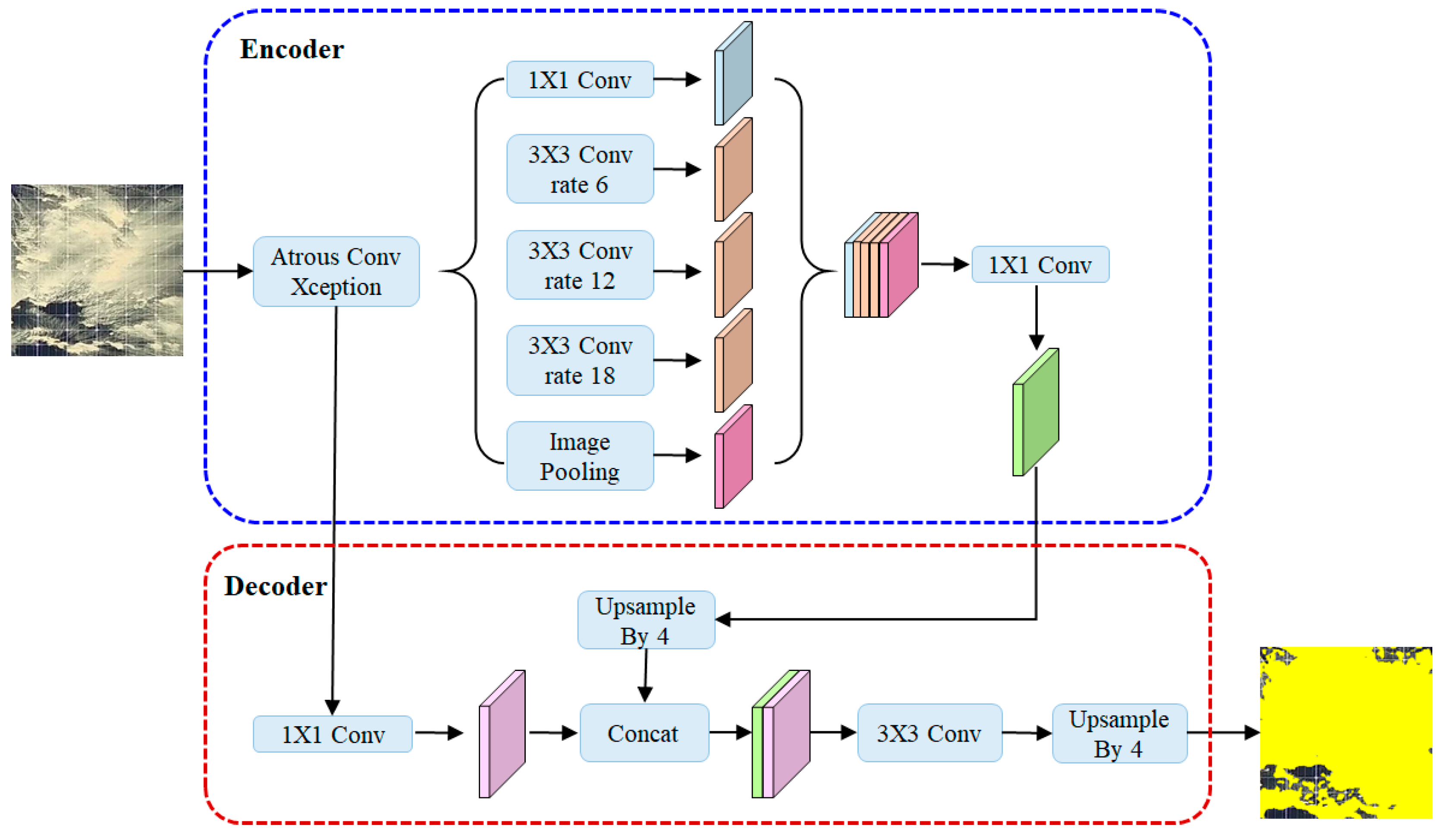 Unified Generative Data Augmentation for Efficient Solar Panel Soiling Localization