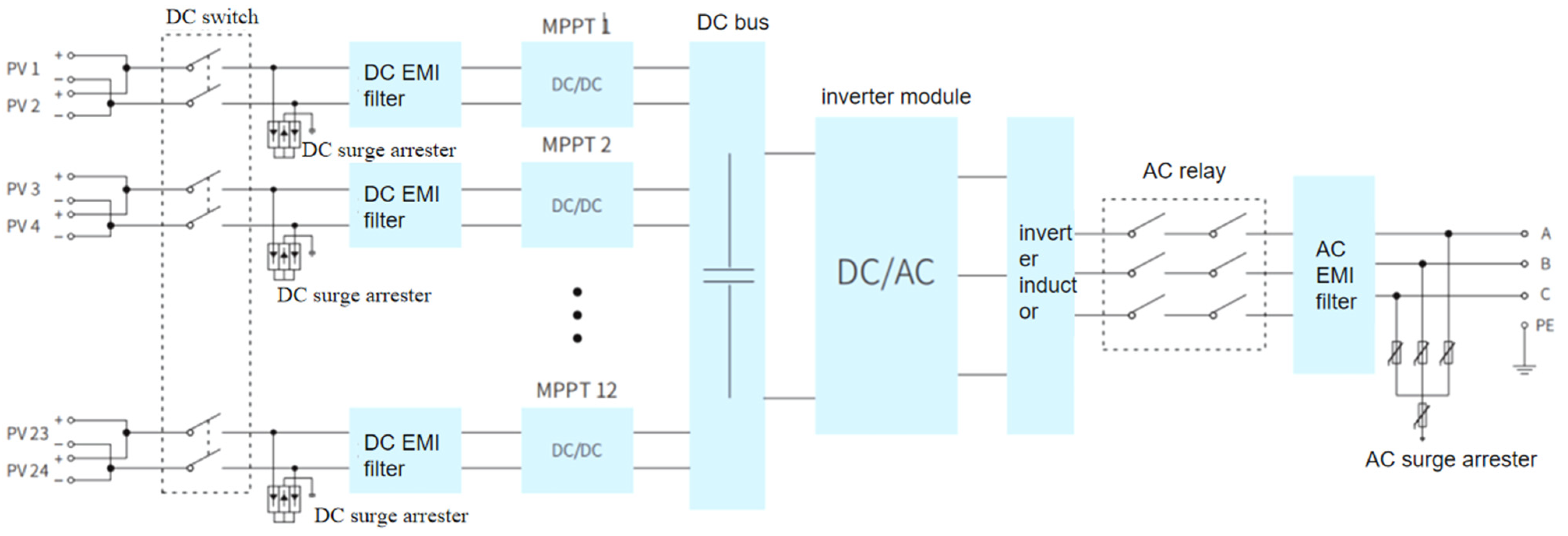 Secure Aggregation-Based Big Data Analysis and Power Prediction Model for Photovoltaic Systems ...