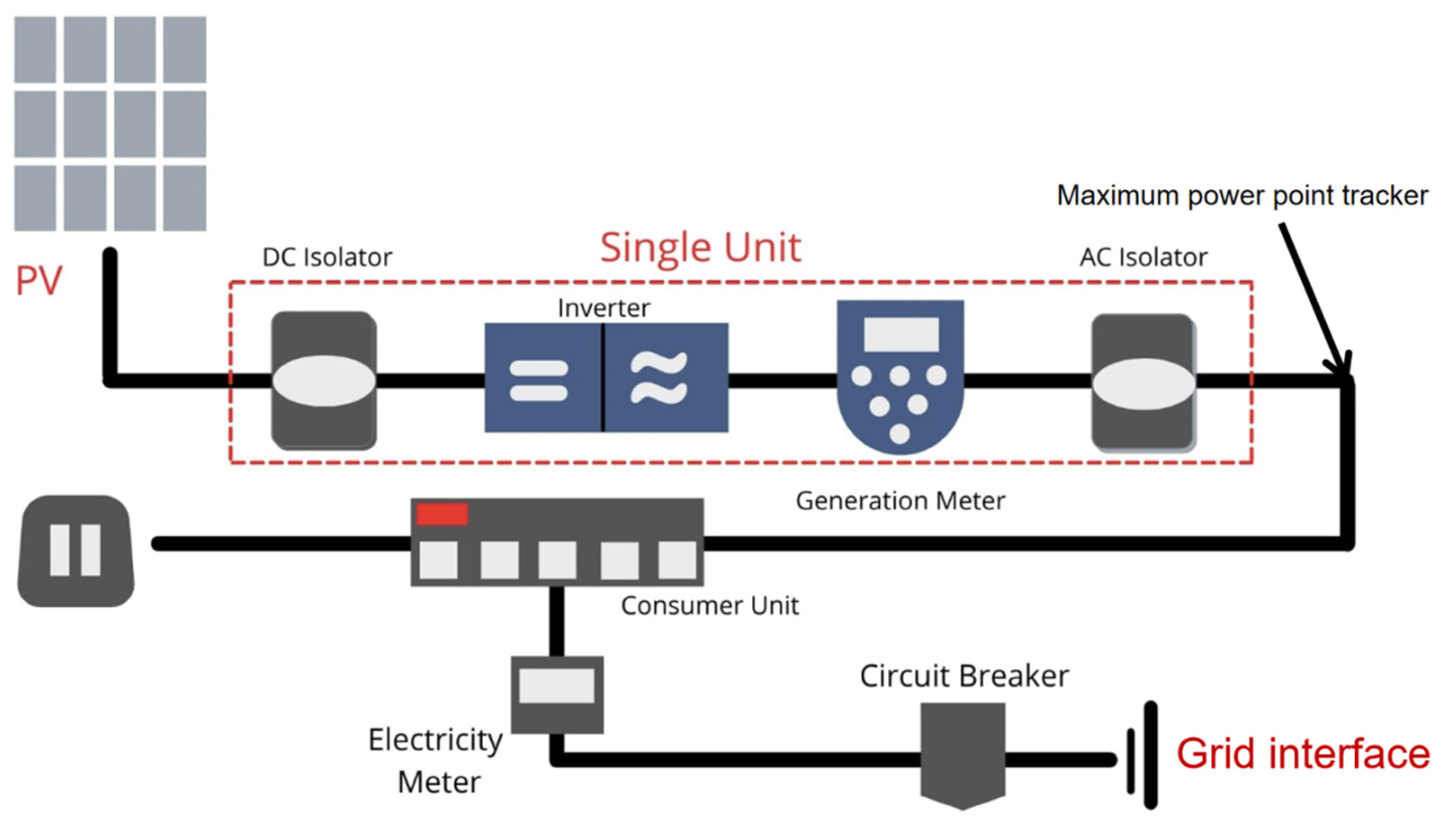 Secure Aggregation-Based Big Data Analysis and Power Prediction Model ...