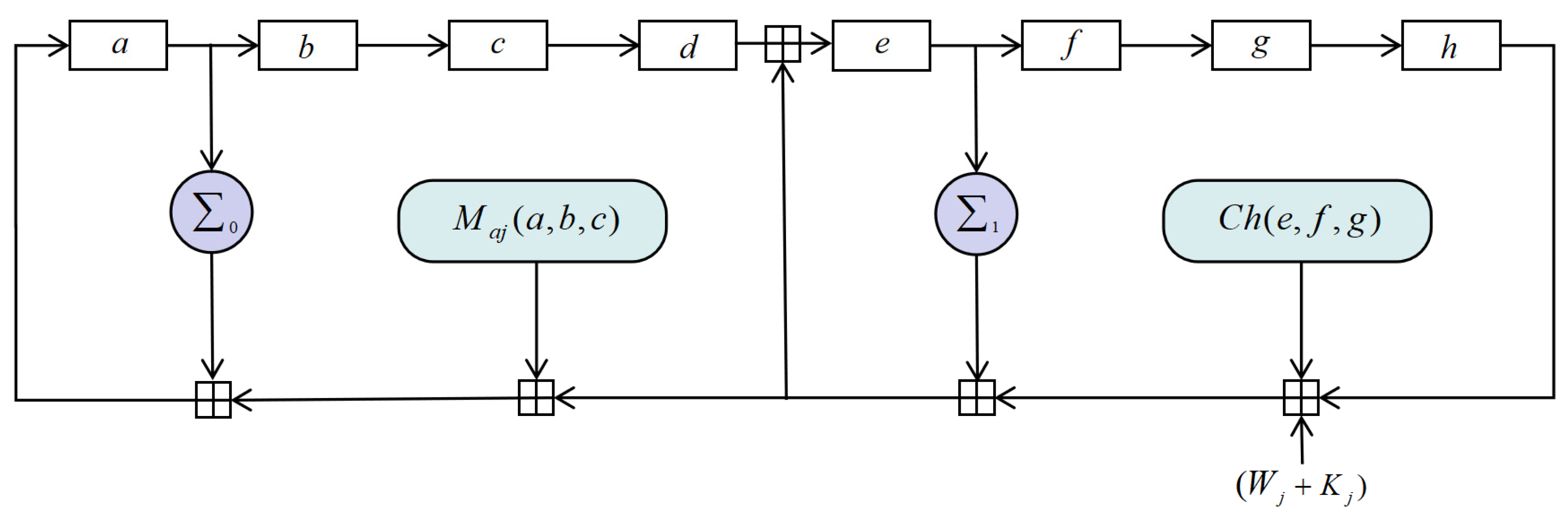 Secure Aggregation-Based Big Data Analysis and Power Prediction Model ...