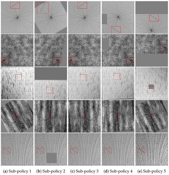 Siamese-RCNet: Defect Detection Model for Complex Textured Surfaces with Few Annotations