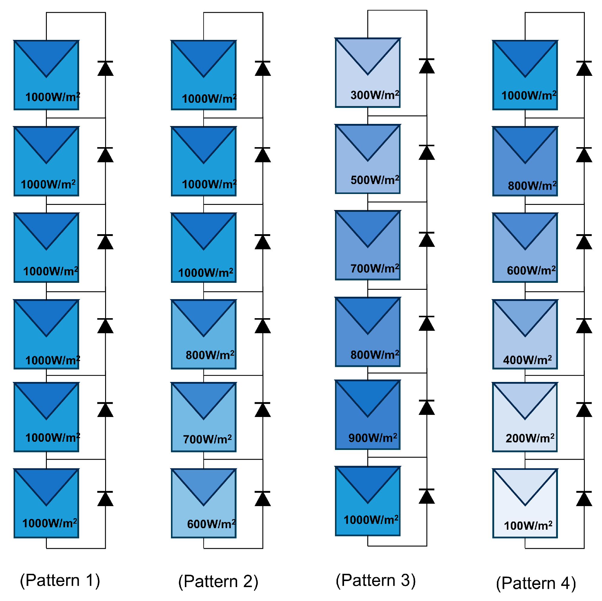 LSTM-Based MPPT Algorithm for Efficient Energy Harvesting of a Solar PV ...