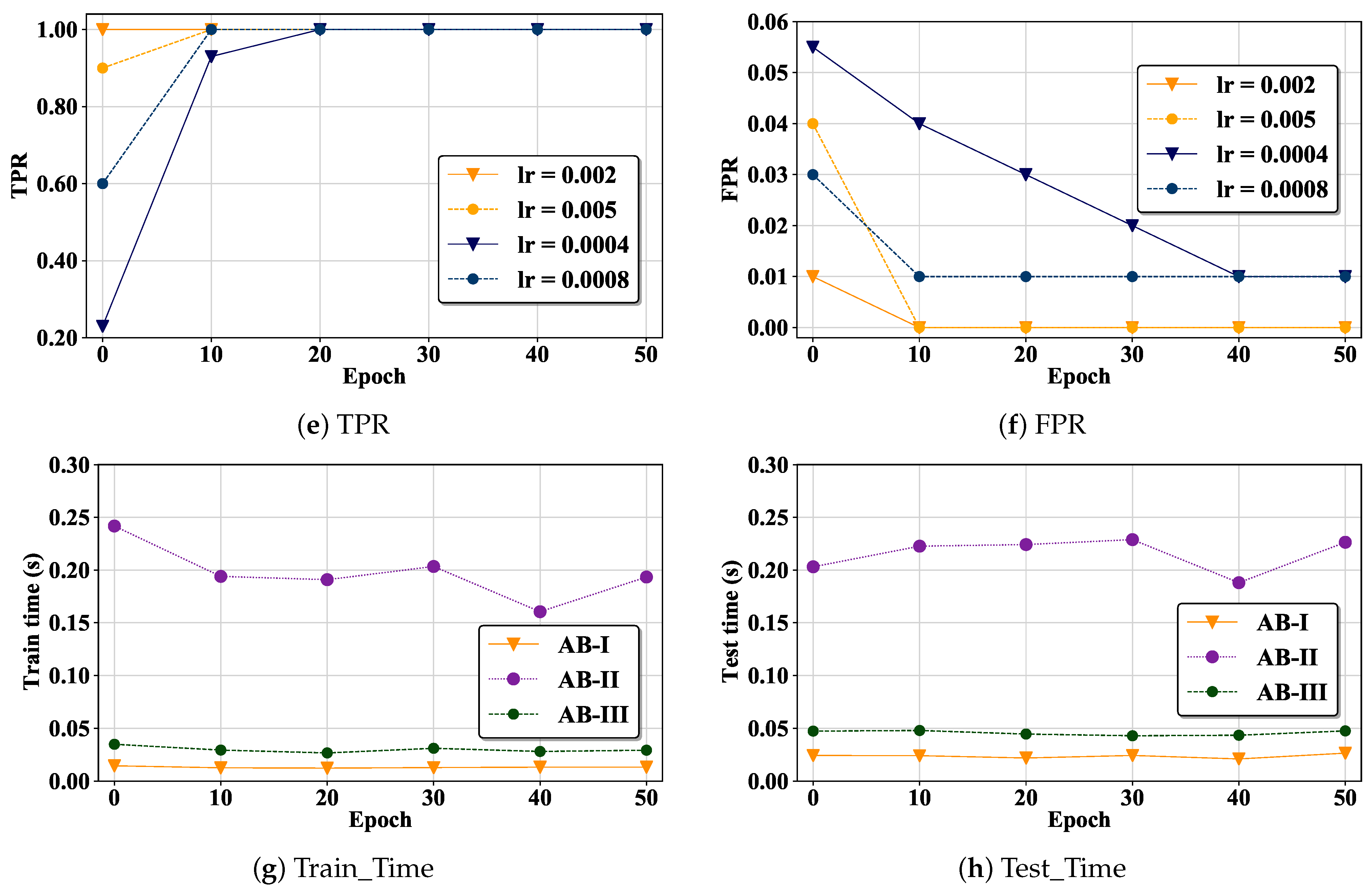 Detect Insider Threat with Associated Session Graph