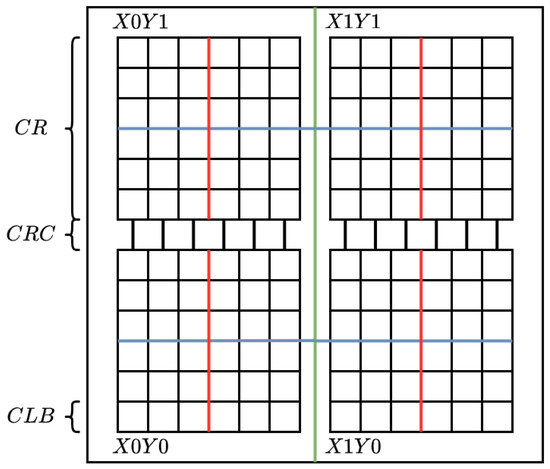 Optimal Implementation of Tapped Delay Line Time-to-Digital Converters ...