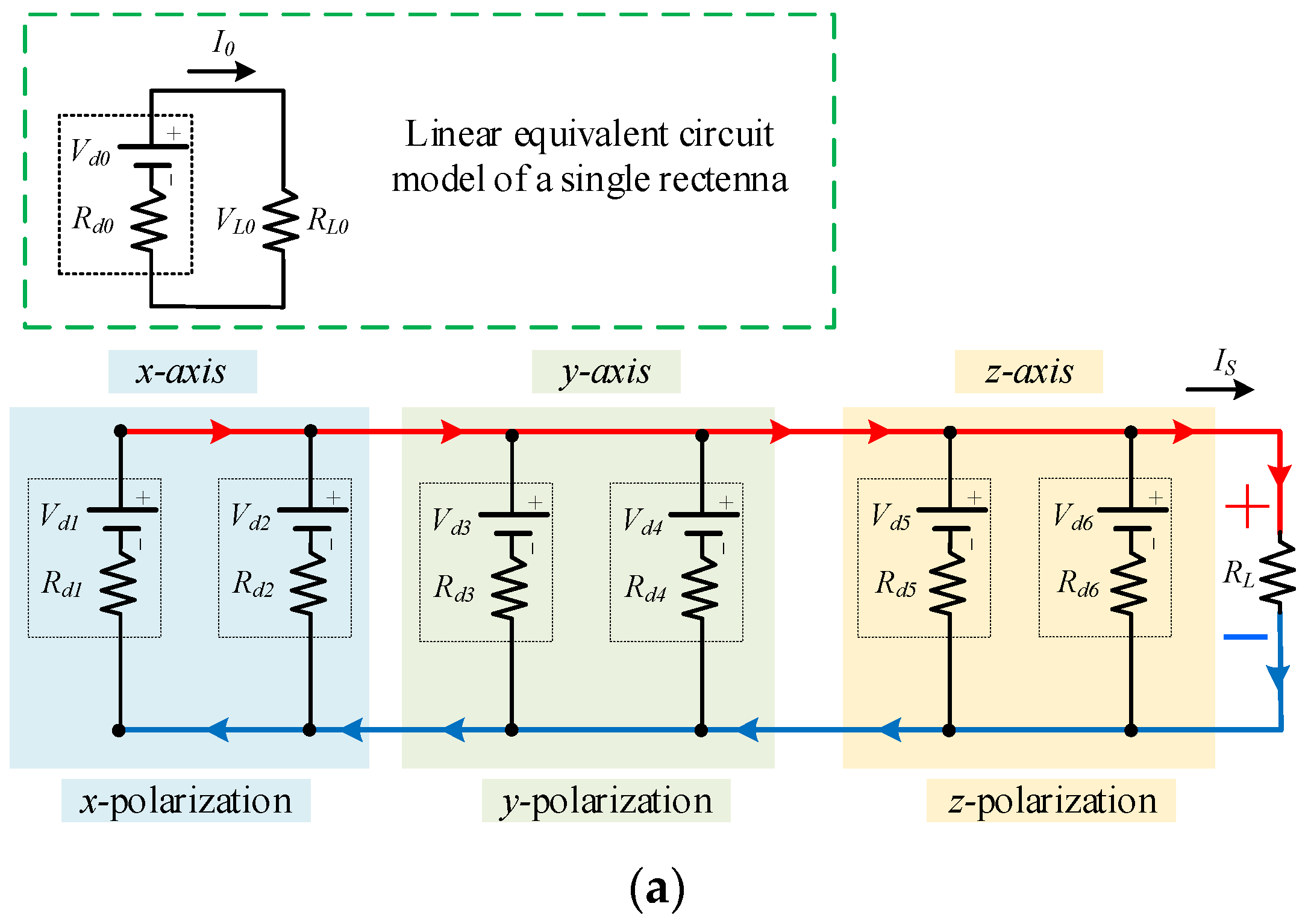 Fully Polarized Wideband Omnidirectional RF Harvester with Highly Efficient DC Power Combination