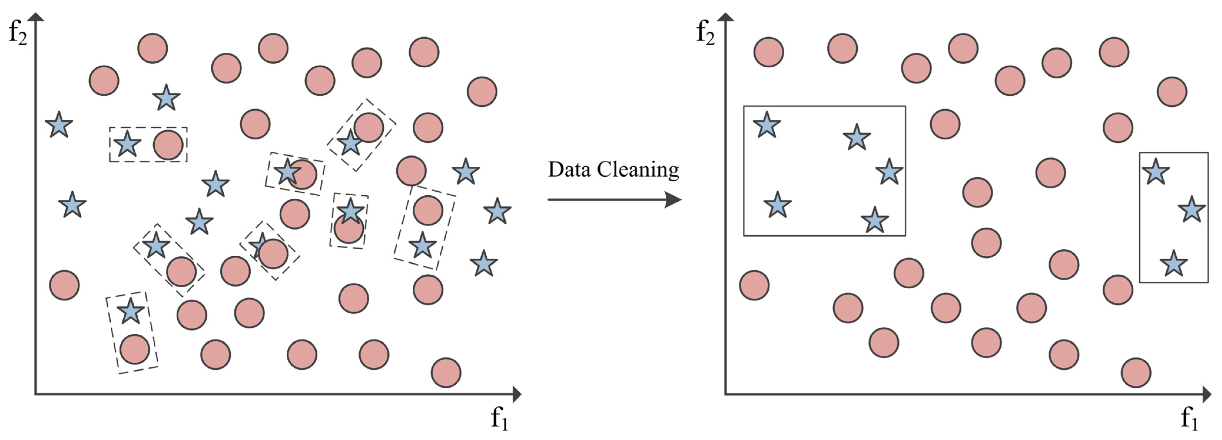 Cross-Project Software Defect Prediction Using Differential Perception Combined with Inheritance ...