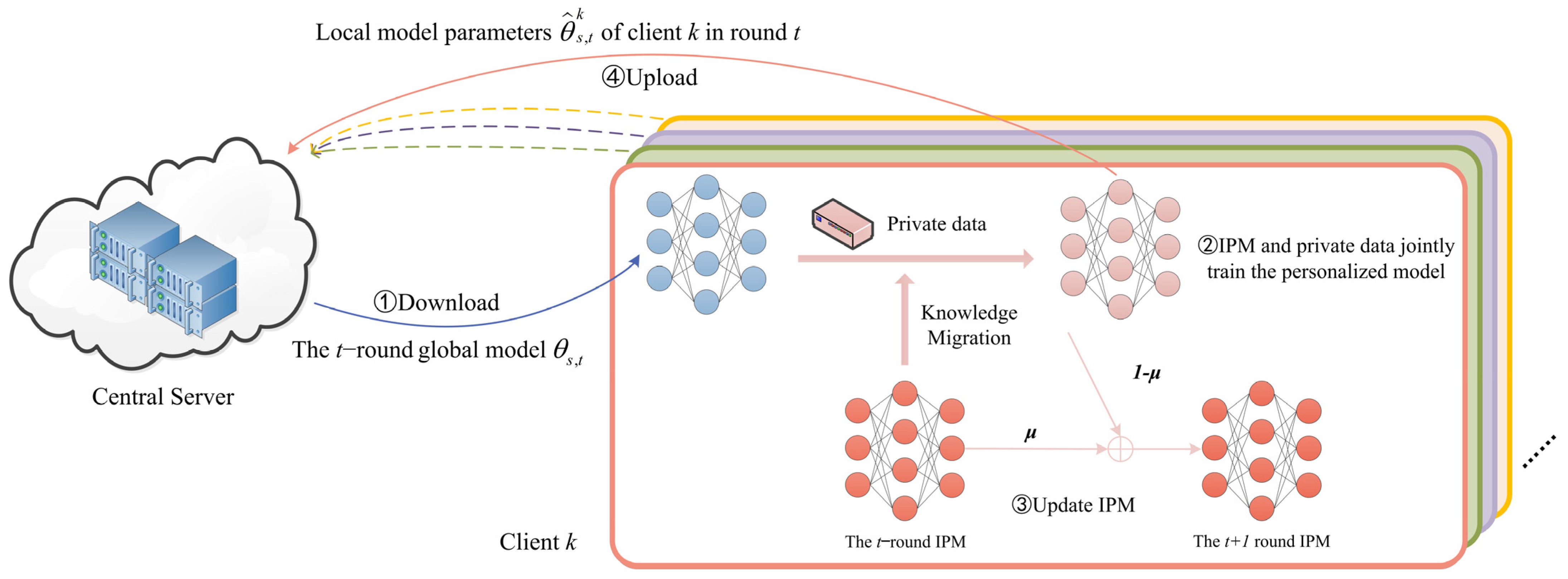 Cross-Project Software Defect Prediction Using Differential Perception Combined with Inheritance ...