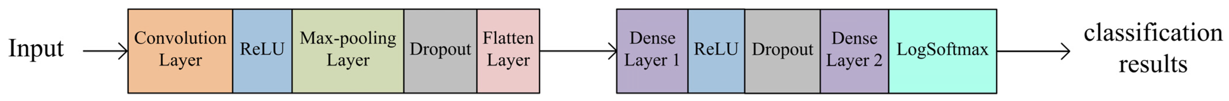 Cross-Project Software Defect Prediction Using Differential Perception Combined with Inheritance ...
