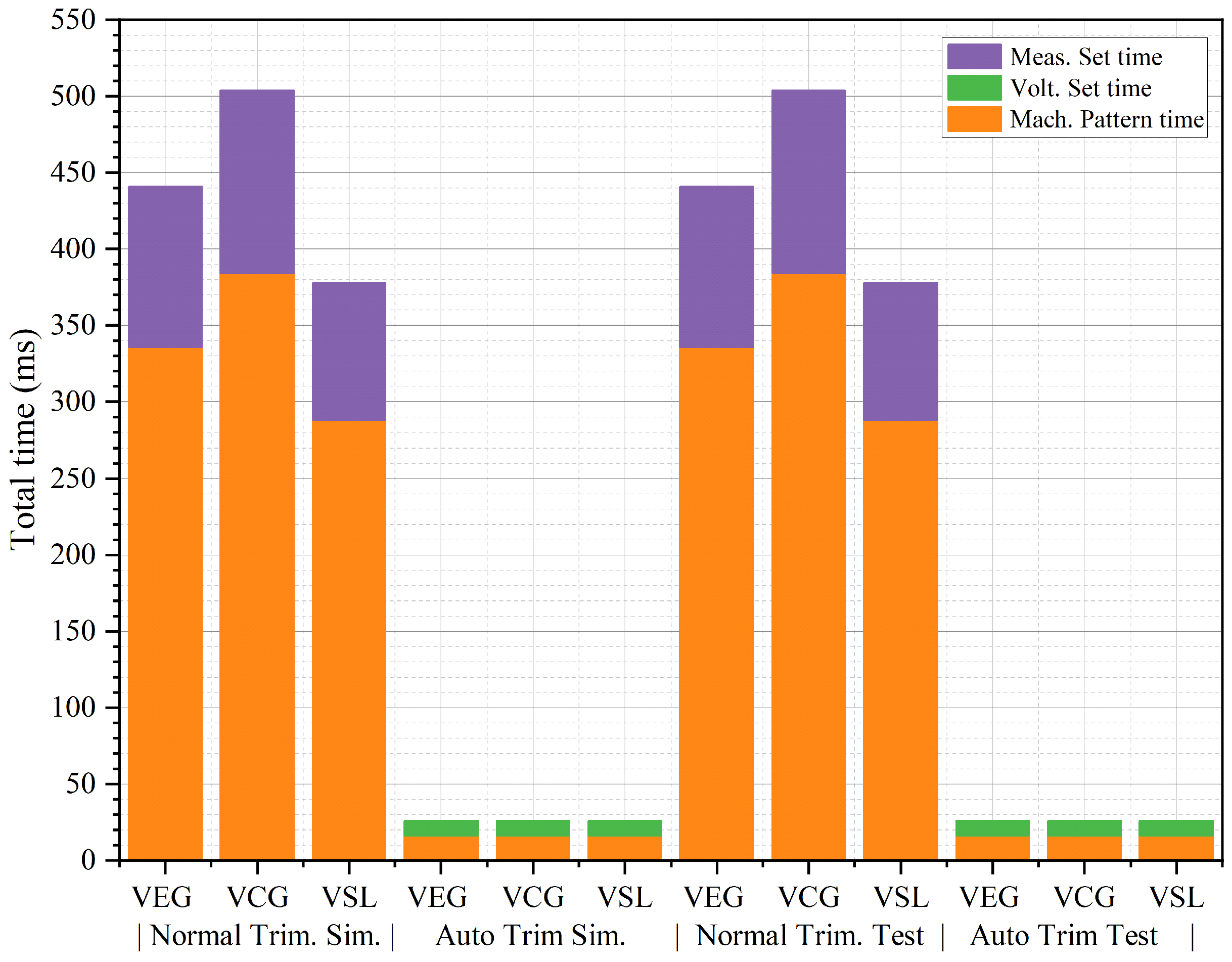 Auto-Trimming-Based Designs for the Test Optimization of Mass-Produced ...