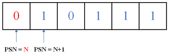 Design Of A Fast And Scalable Fpga Based Bitmap For Rdma Networks