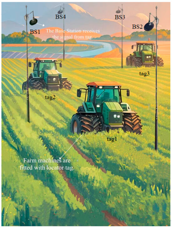 A Bluetooth-Based Automated Agricultural Machinery Positioning System