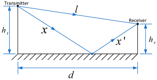 A Bluetooth-Based Automated Agricultural Machinery Positioning System