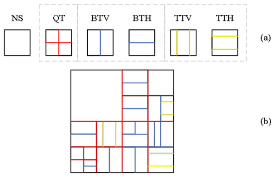 A Fast Coding Unit Partitioning Decision Algorithm for Versatile Video Coding Based on Gradient ...