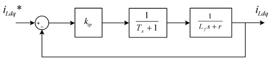Research on Grid-Connected and Off-Grid Control Strategy for ...