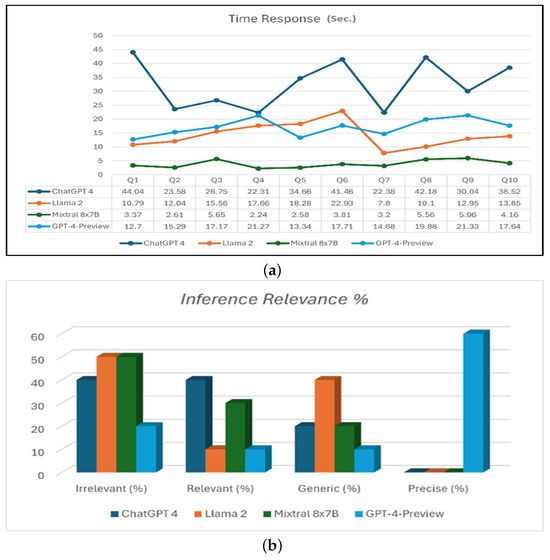 Multimodal Large Language Model-Based Fault Detection and Diagnosis in Context of Industry 4.0