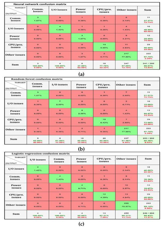 Multimodal Large Language Model-Based Fault Detection and Diagnosis in Context of Industry 4.0