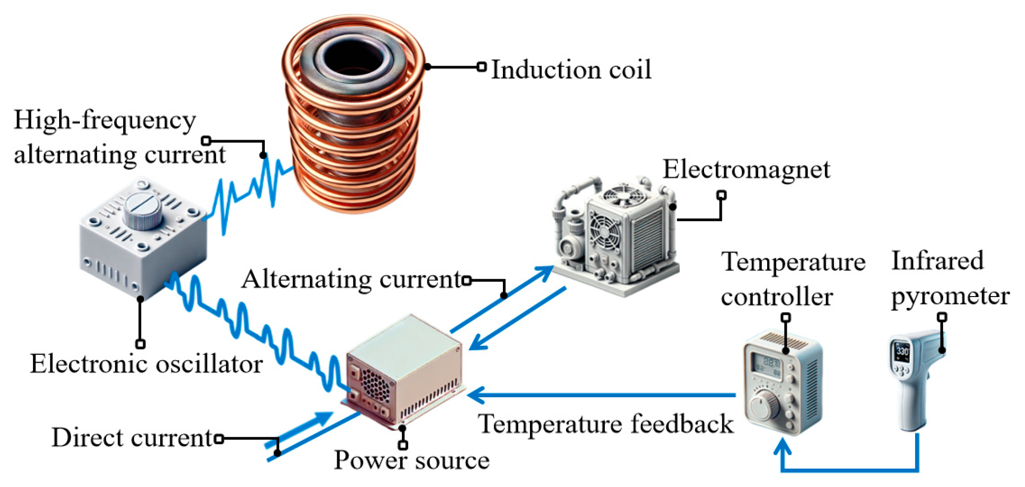 Research Status and Applications of Dual-Frequency Induction Heating ...