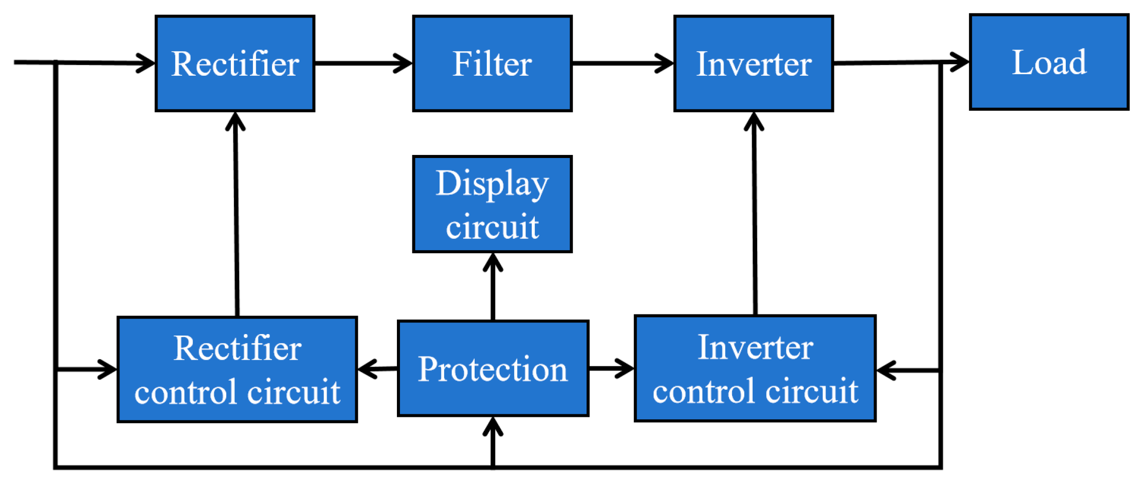 Research Status and Applications of Dual-Frequency Induction Heating Power Supply