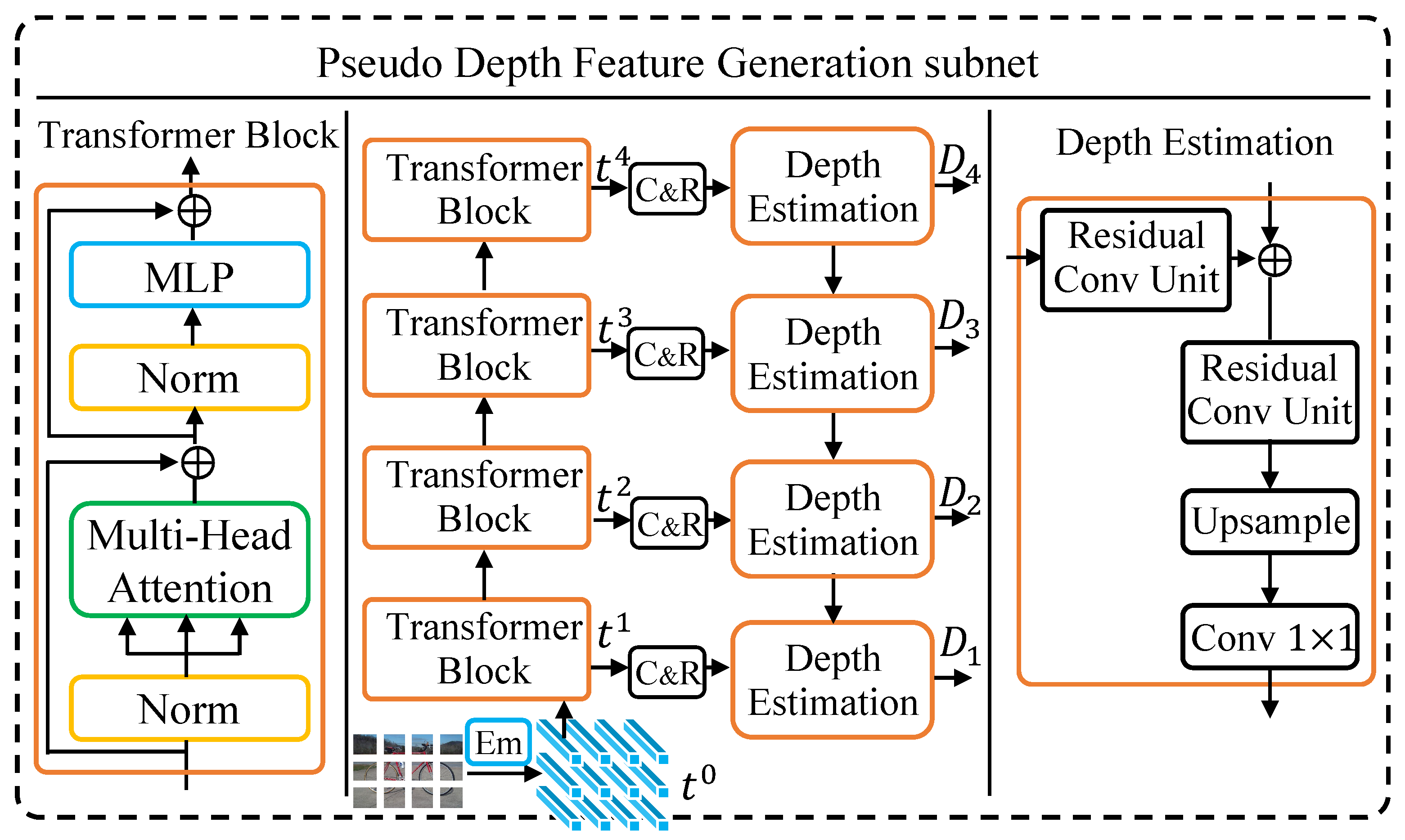 RGB-Guided Depth Feature Enhancement for RGB–Depth Salient Object Detection