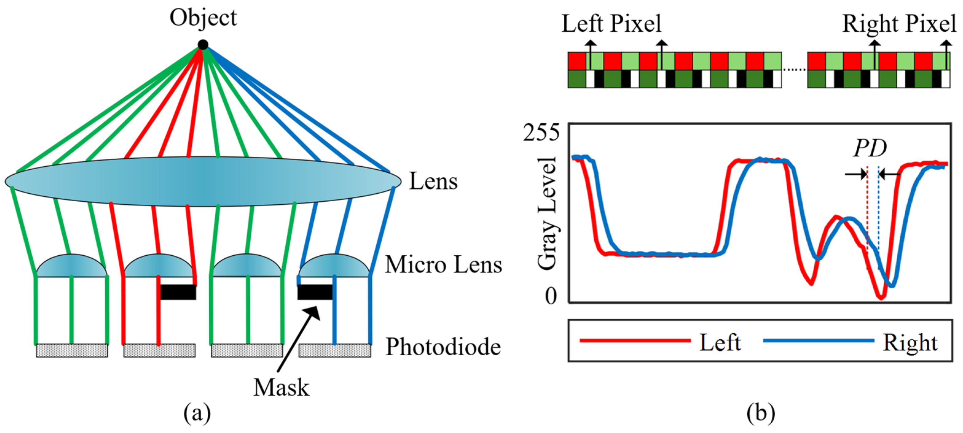 Multi-Target Adaptive Focusing Algorithm Based on Image Phase Difference