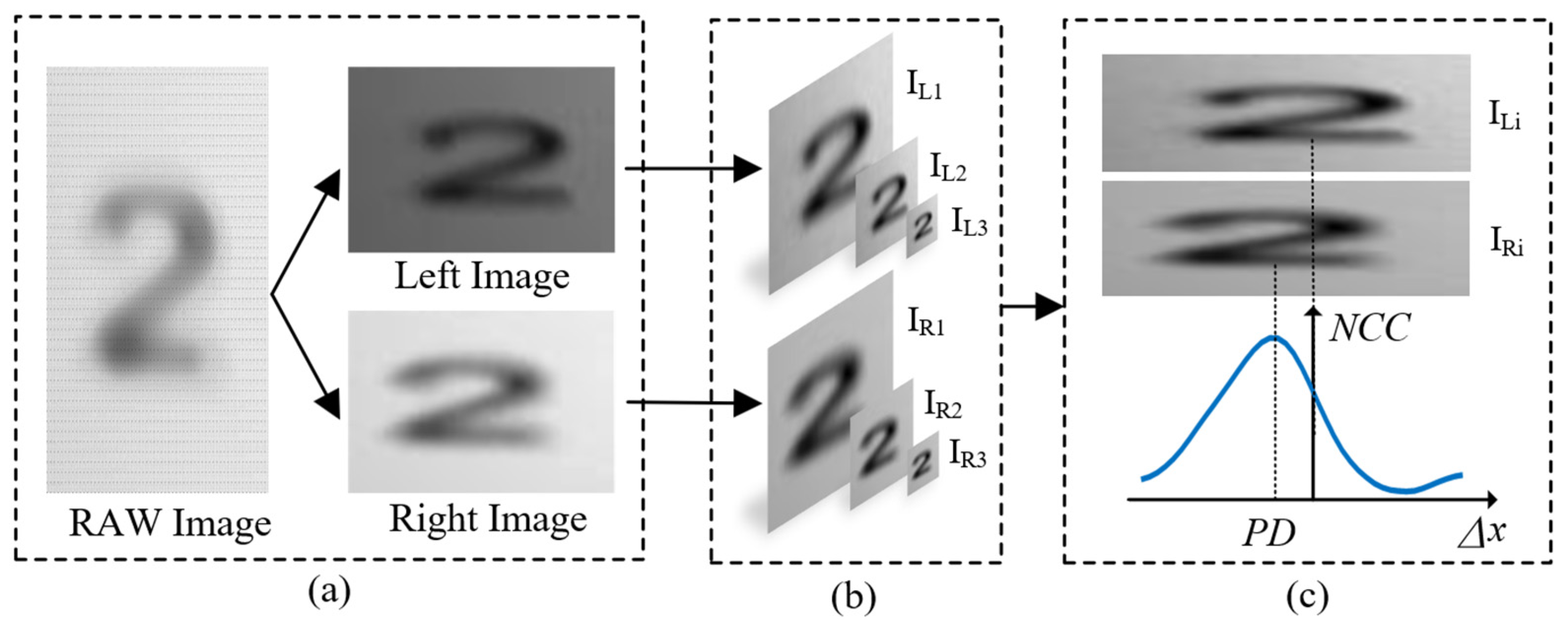 Multi-Target Adaptive Focusing Algorithm Based on Image Phase Difference