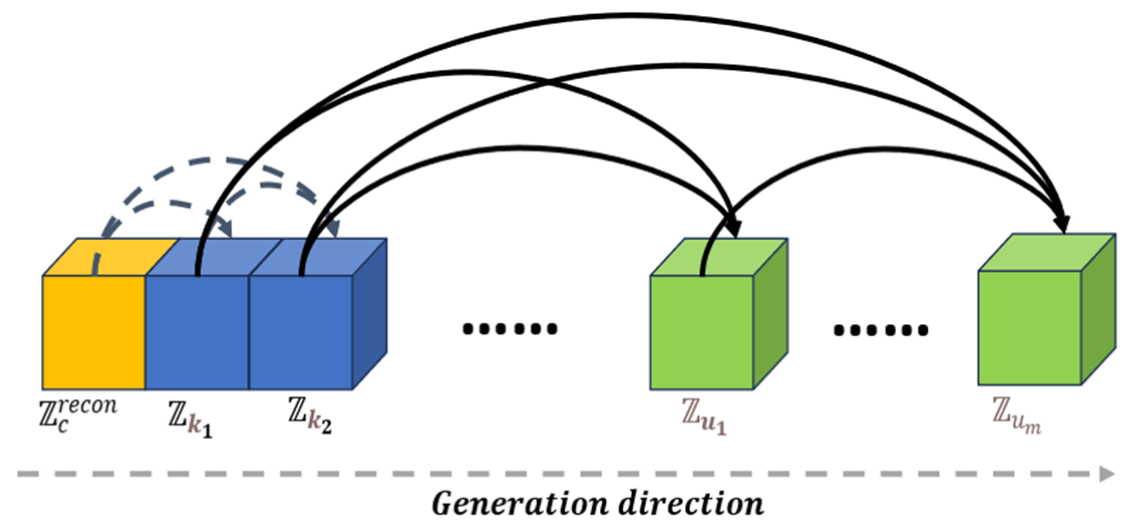 Unsupervised Semantic Scene Reconstruction via Transformer-Based Quantized Vector Reconstruction ...