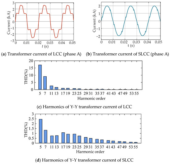 Characteristics and Protection Methods for Double-Circuit HVDC ...