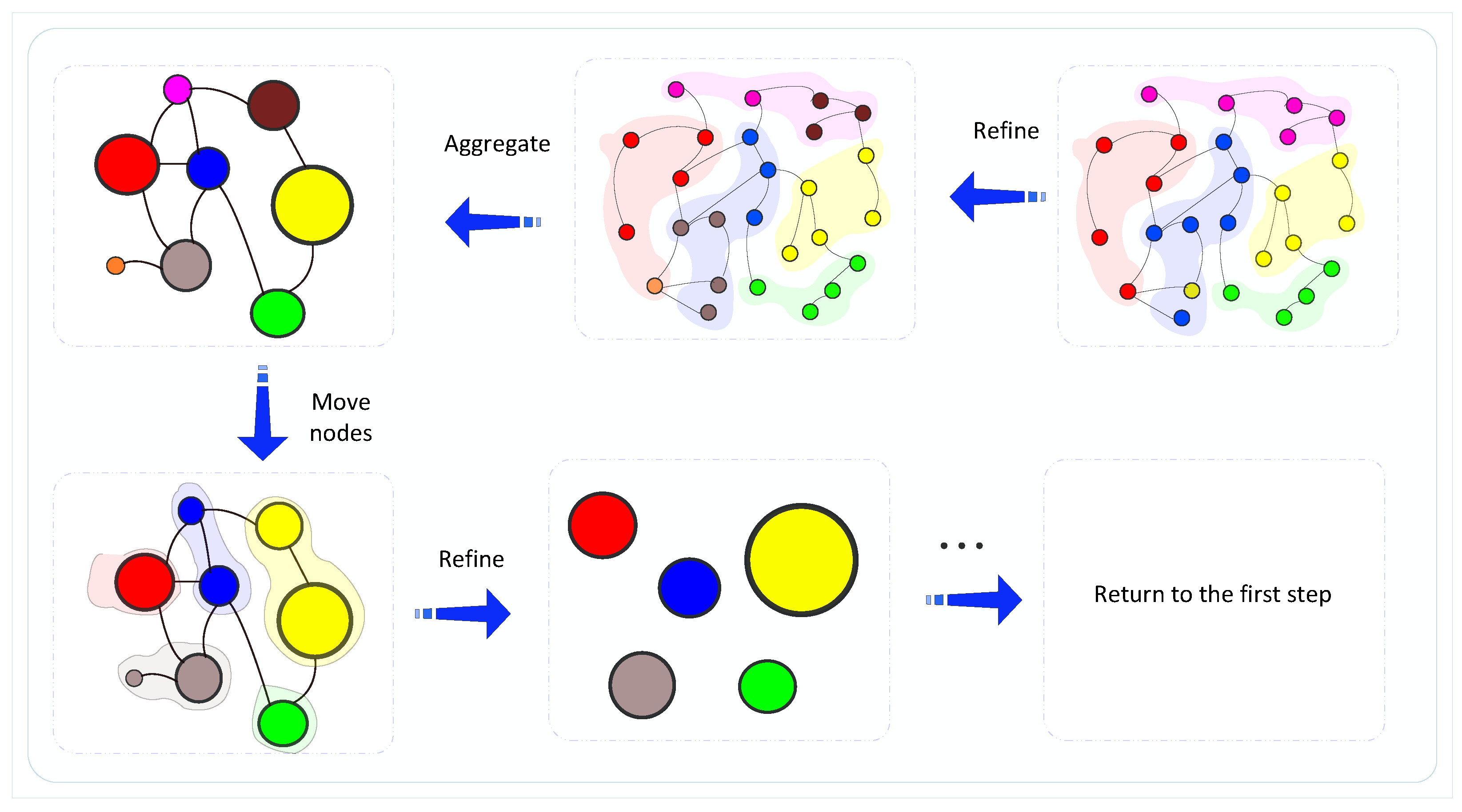 Enhancing Group Consensus in Social Networks: A Two-Stage Dual-Fine ...